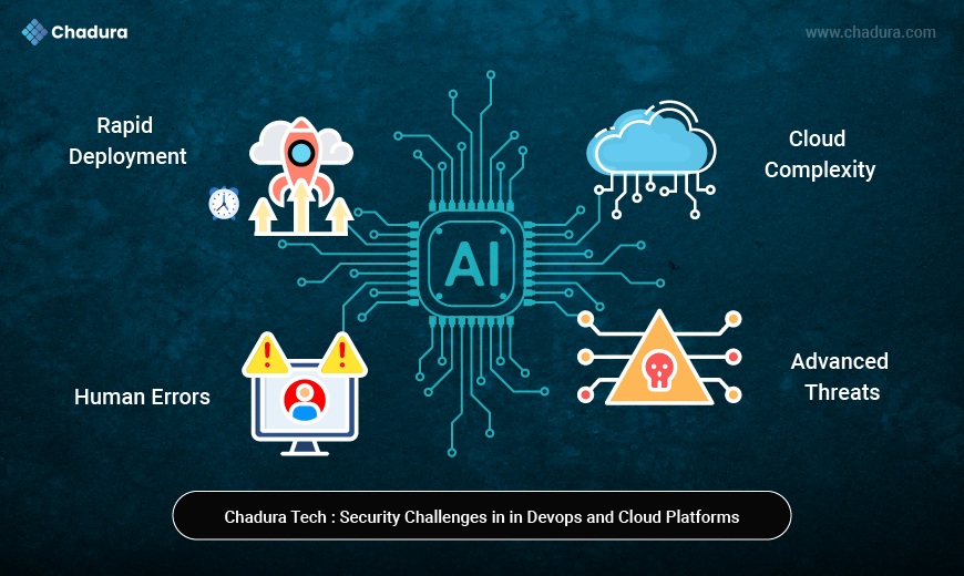 Blogs | Securing DevOps and Cloud Platforms with Artificial Intelligence | Insights from Chadura ...